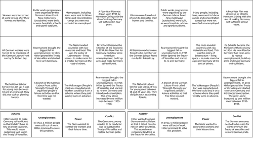 The Nazi's Economic Success and Failures | Teaching Resources