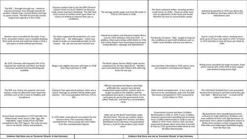 The Nazi's Economic Success and Failures | Teaching Resources