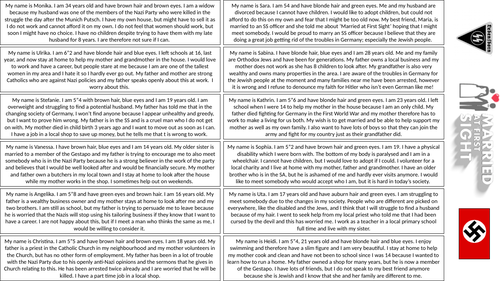 The Experiences of Women in Nazi Germany | Teaching Resources