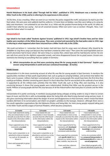 The White Rose Group: Sophie Scholl's Legacy | Teaching Resources