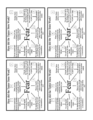 Terror and Repression in Nazi Germany | Teaching Resources