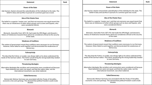 Kristallnacht - The Night of Broken Glass | Teaching Resources