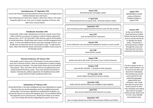 The Final Solution | Teaching Resources