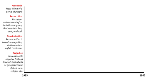 The Final Solution | Teaching Resources