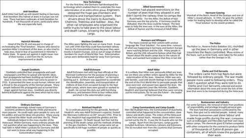 Interpreting the Holocaust | Teaching Resources