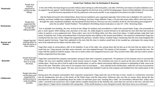 Interpreting the Holocaust | Teaching Resources