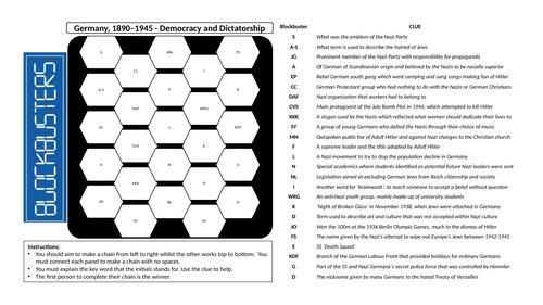 The Denazification of Germany | Teaching Resources