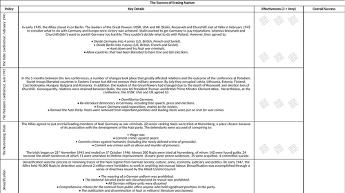 The Denazification of Germany | Teaching Resources