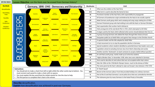 The Denazification of Germany | Teaching Resources