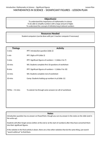 Mathematics in Science - Significant Figures | Teaching Resources