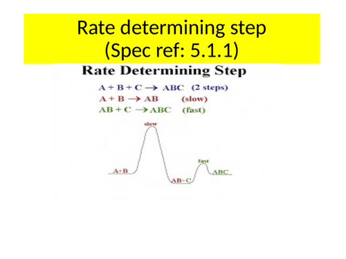 OCR A-level Chemistry - Rates of reaction | Teaching Resources