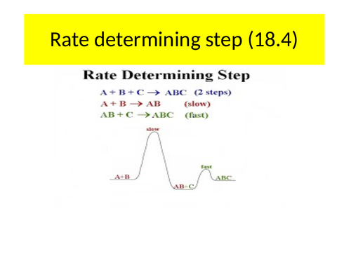 OCR A-level Chemistry - Rates of reaction | Teaching Resources