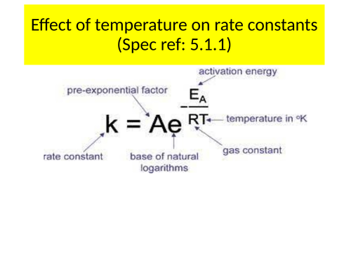 OCR A-level Chemistry - Rates of reaction | Teaching Resources