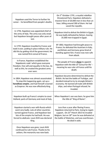 The French Revolution: Napoleon Bonaparte – Saviour or Tyrant ...