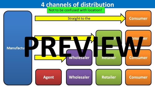 BTEC Business Unit 2 Developing a Marketing Campaign - Learning aim C ...