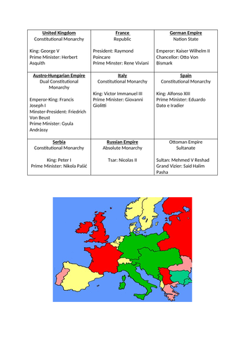 World War One: What was Europe like in 1914? | Teaching Resources