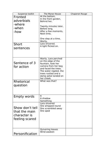 Suspense writing year 4 talk for writing the manor house unit ...