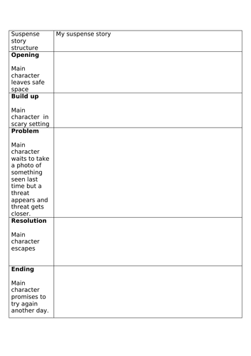 Suspense writing year 4 talk for writing the manor house unit ...