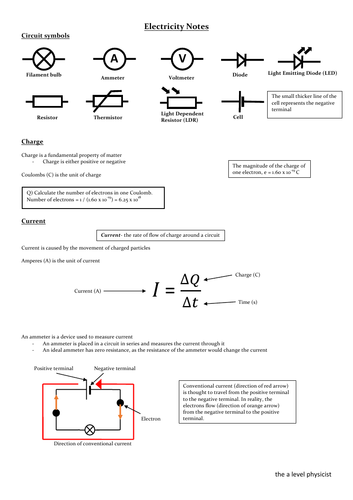 AQA A Level Physics: Electricity Concise Student Notes *New ...