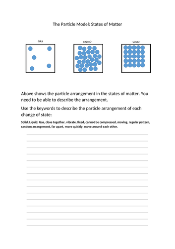 The particulate nature of matter | Teaching Resources