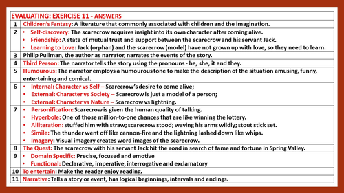 READING A CHILDREN'S FANTASY: THE SCARECROW AND HIS SERVANT - GOOGLE ...