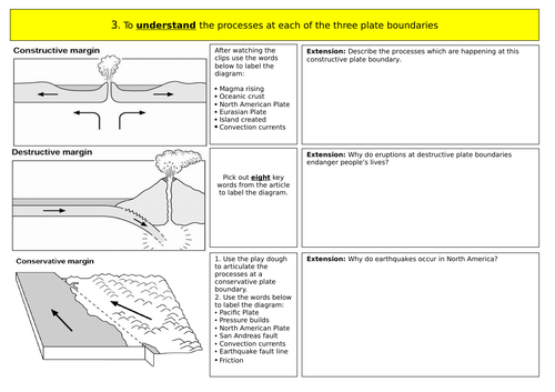 Plate tectonics: Plate boundaries | Teaching Resources