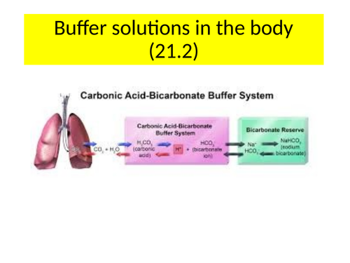 OCR A-level Chemistry - Buffers and neutralisation | Teaching Resources