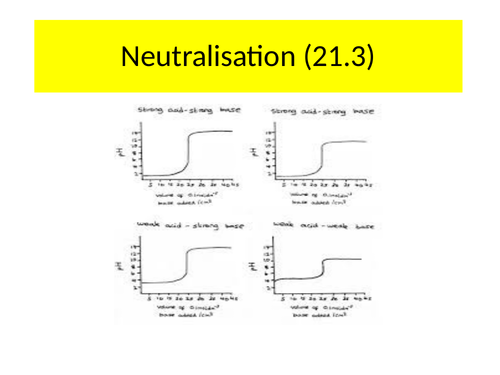 OCR A-level Chemistry - Buffers and neutralisation | Teaching Resources