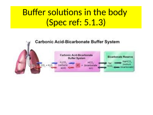OCR A-level Chemistry - Buffers and neutralisation | Teaching Resources
