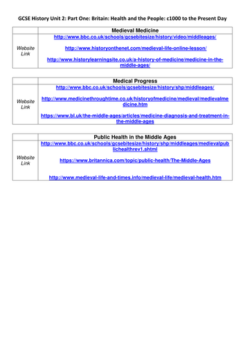 Britain: Health and the People: Revision Guides and Resources ...