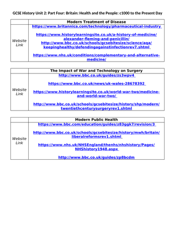 Britain: Health and the People: Revision Guides and Resources ...