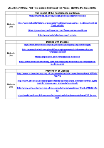 Britain: Health and the People: Revision Guides and Resources ...