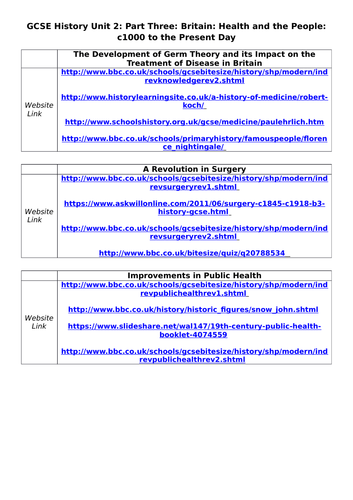 Britain: Health and the People: Revision Guides and Resources ...
