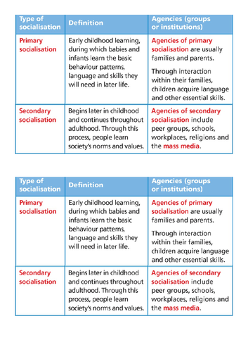 AQA GCSE Sociology INTRODUCTION | Teaching Resources