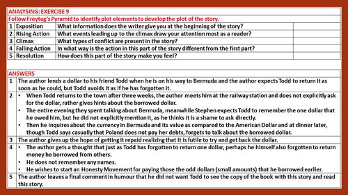 READING A HUMOUROUS STORY: MY LOST DOLLAR - GOOGLE SLIDES | Teaching ...