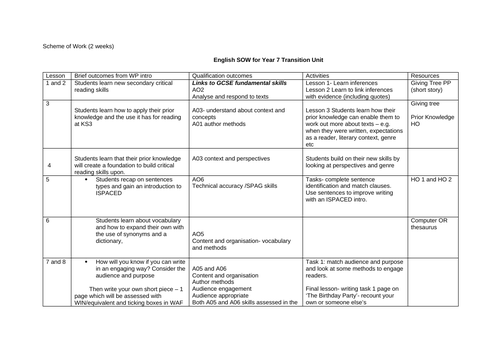 Year 7 transition lessons 8 (complete unit) | Teaching Resources
