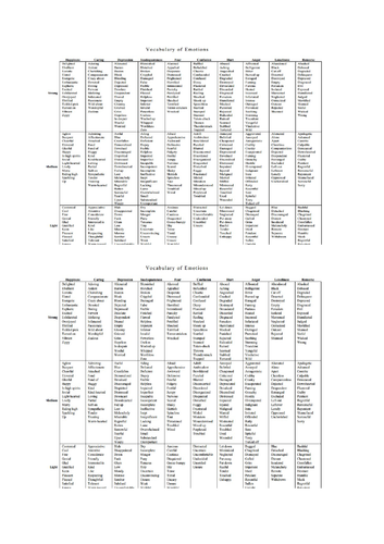 Year 7 transition lessons 8 (complete unit) | Teaching Resources