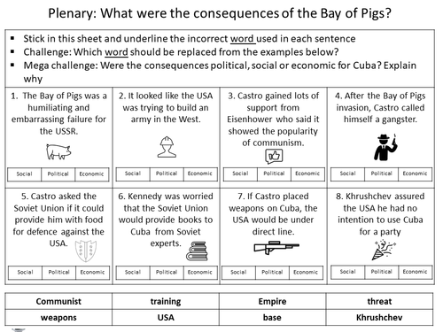 Bay of Pigs | Teaching Resources