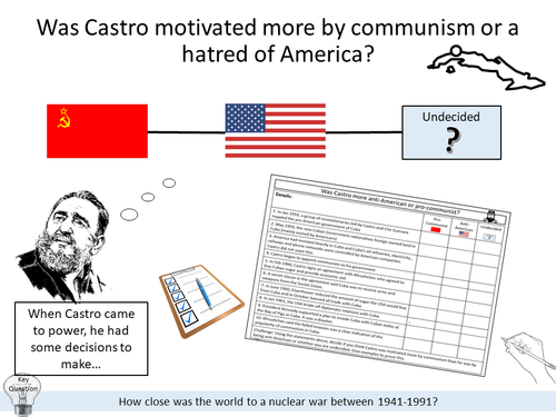 Bay of Pigs | Teaching Resources