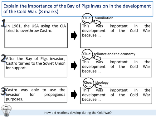 Bay of Pigs | Teaching Resources