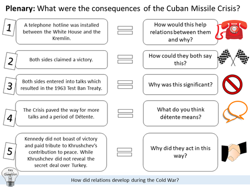 Cuban Missile Crisis | GCSE | Teaching Resources