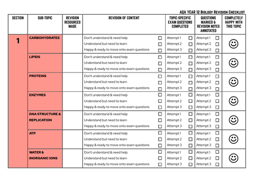 AQA A-level Biology Revision Checklist | Teaching Resources