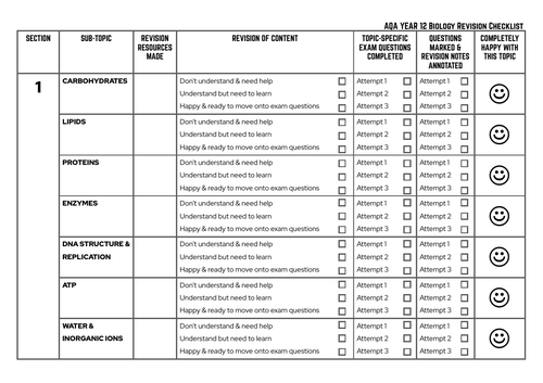 AQA A-level Biology Revision Checklist | Teaching Resources
