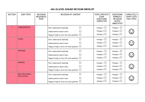 AQA A-level Biology Revision Checklist | Teaching Resources