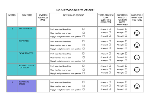 AQA A-level Biology Revision Checklist | Teaching Resources
