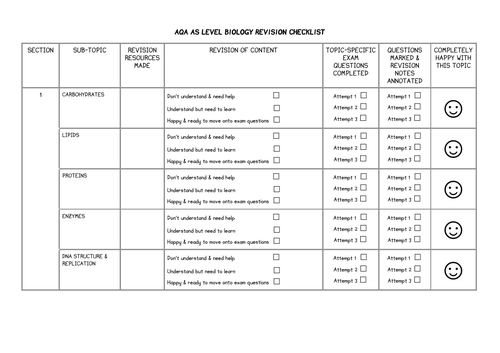 AQA A-level Biology Revision Checklist | Teaching Resources