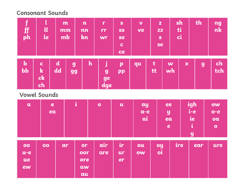 Complex speed sounds chart | Teaching Resources