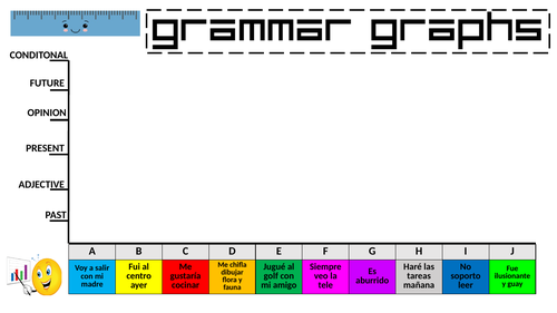 Spanish Grammar Graphs | Teaching Resources