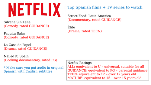 French and Spanish shows PPT | Teaching Resources