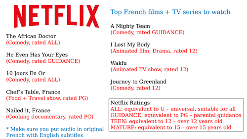 French and Spanish shows PPT | Teaching Resources